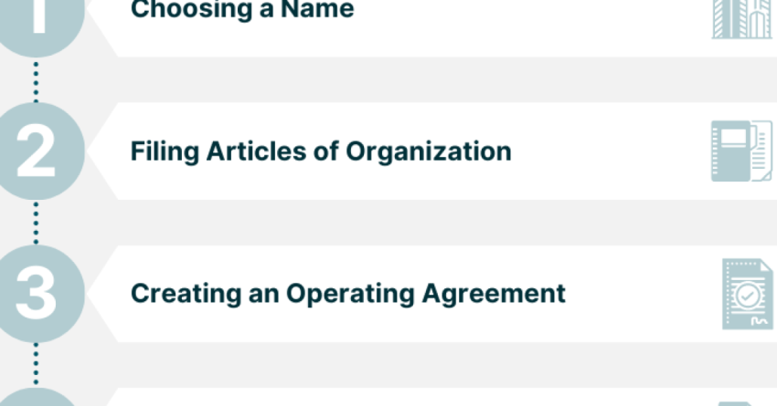 Minnesota LLC Organization Certificate Filing Guide – Service Alliance INC