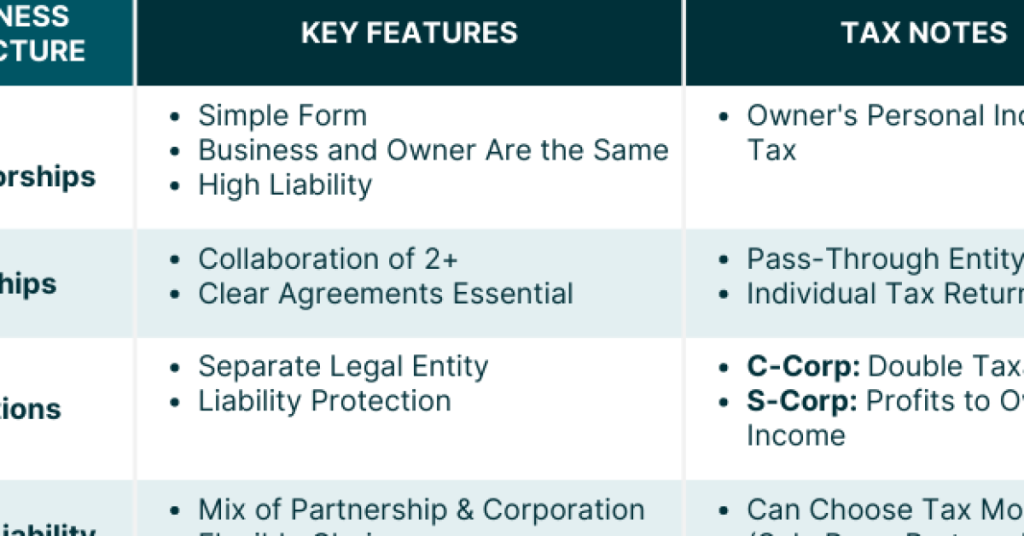 Good Standing Certificate Guide for Business Entities – Service ...