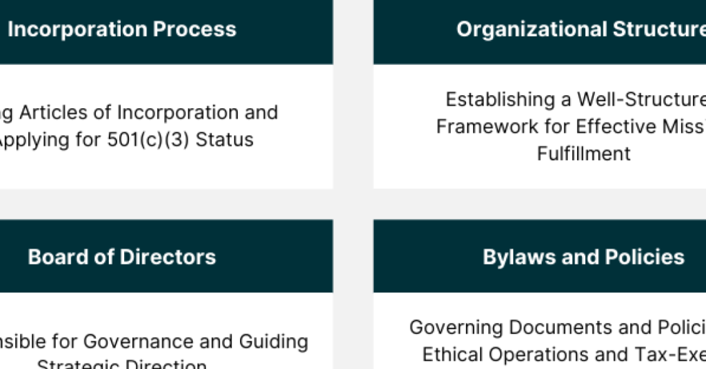 NJ Business Incorporation Guide Requirements & Records – Service ...